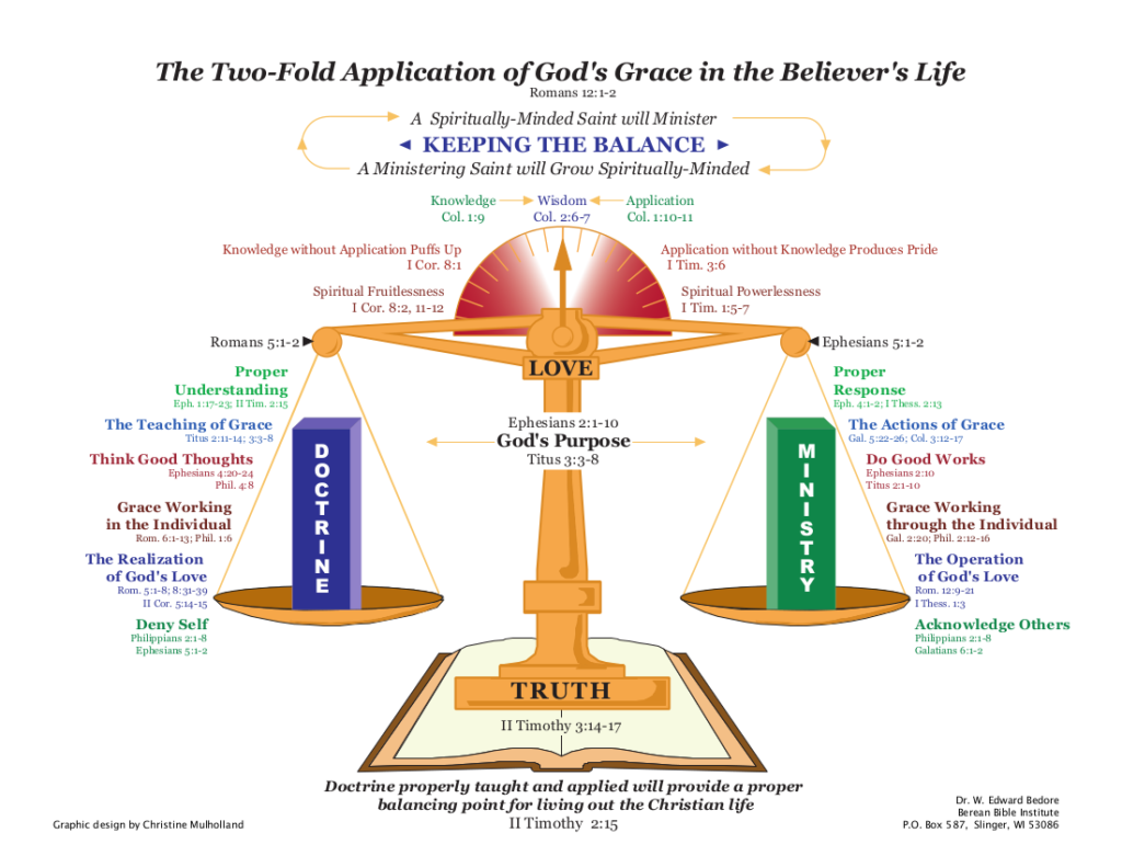 Bible Study Charts – Berean Bible Society