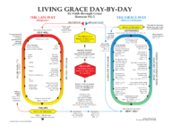 Bible Study Charts – Berean Bible Society
