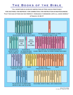Bible Study Charts – Berean Bible Society
