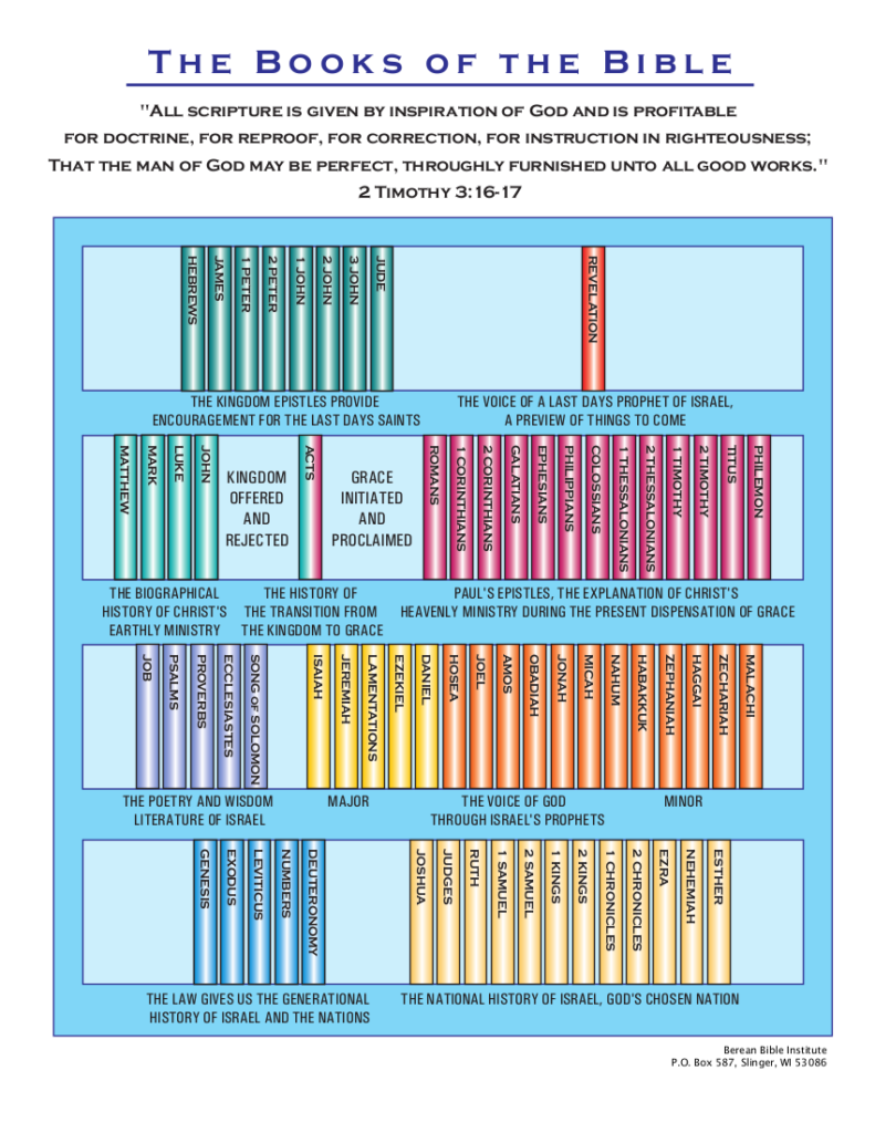 Bible Study Charts – Berean Bible Society