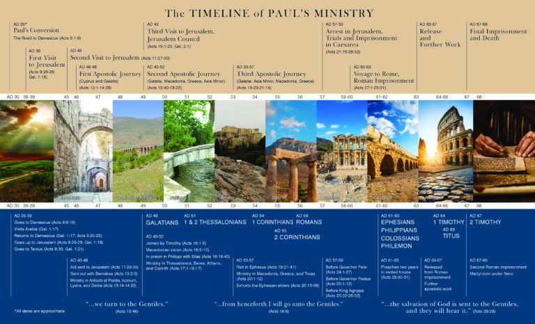 The Timeline of Paul’s Ministry – Berean Bible Society